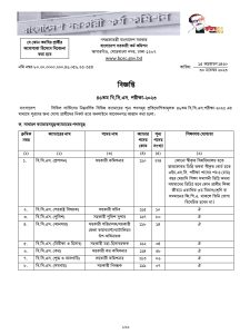 46th BCS Circular, Syllabus, Positions and Online Application