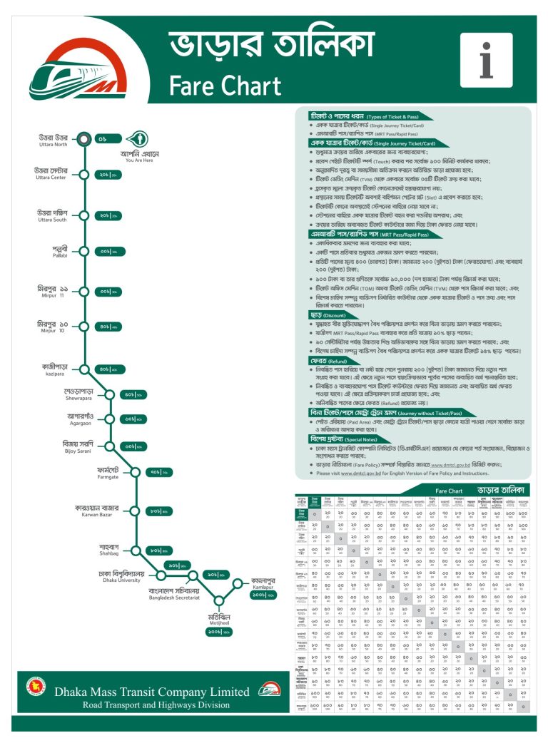 Dhaka Metro Rail Ticket Price Chart and Schedule