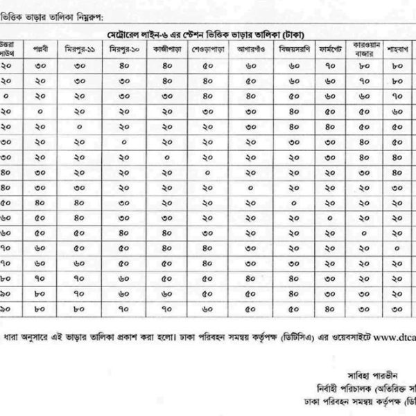 Best Malai Tea in Dhaka at Cheaper Price